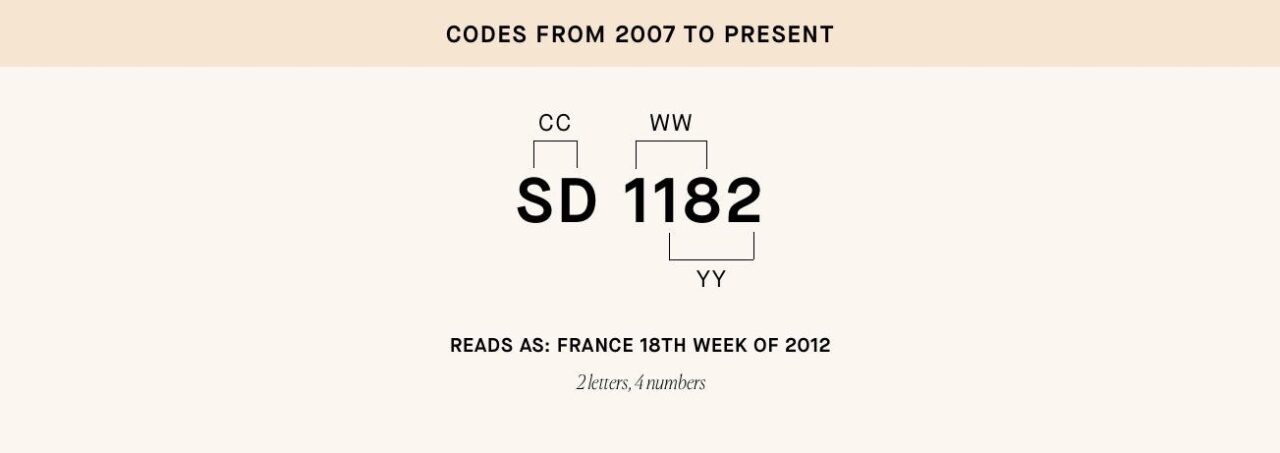 Louis Vuitton 101: Date Codes | The Vault