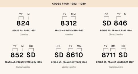 Louis Vuitton 101: Date Codes | The Vault