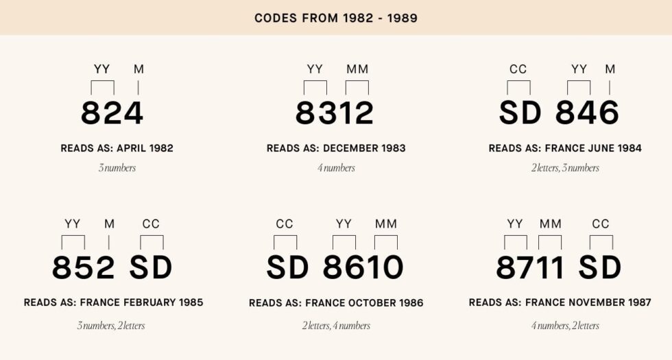 Louis Vuitton 101: Date Codes | The Vault