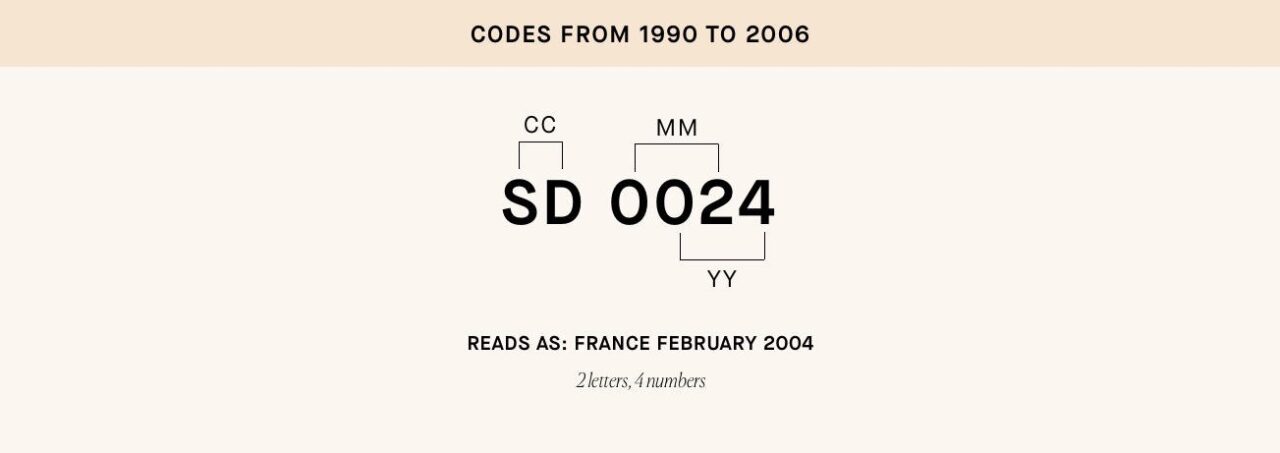 Louis Vuitton 101: Date Codes | The Vault