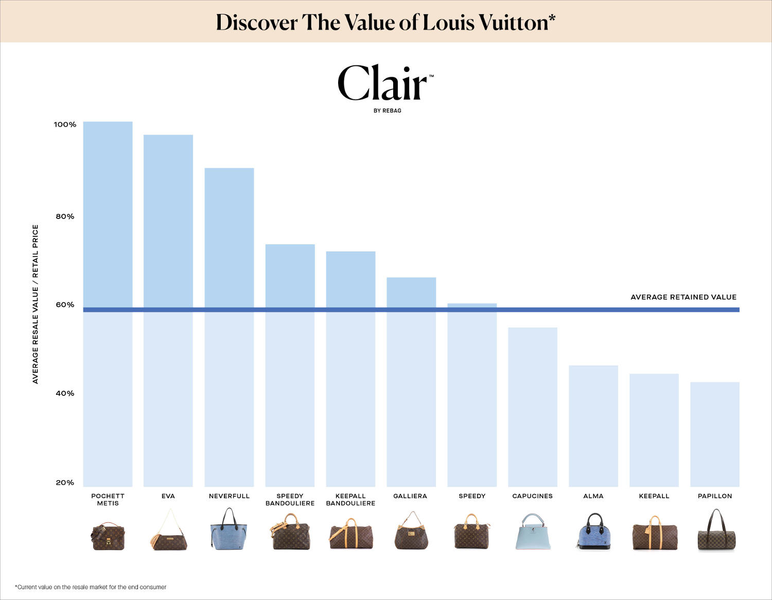 Resale vs. Retail: The Power of Brands - The Vault
